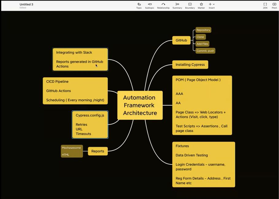 Sonia Ben Saad on LinkedIn: Based on the mind map, here’s an overview ... Sonia Ben Saad on LinkedIn: Based on the mind map, here’s an overview ...