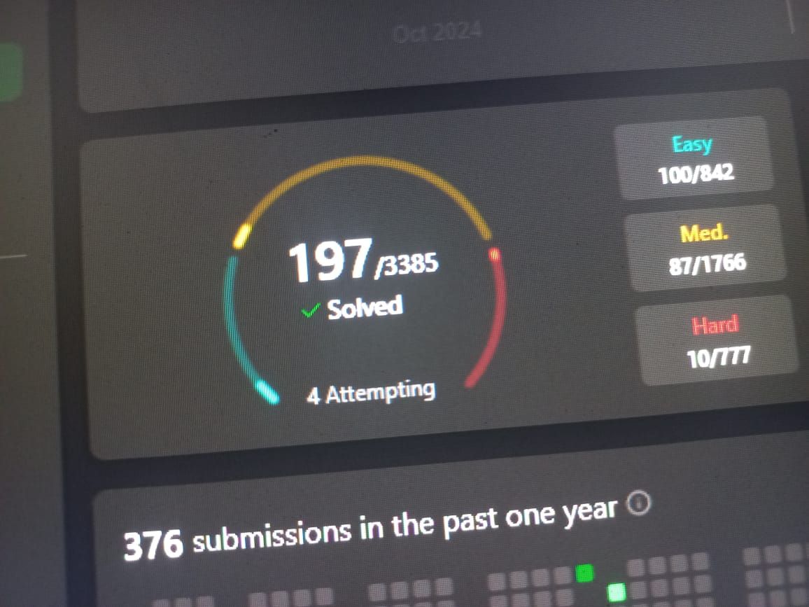 Nikhilesh S on LinkedIn: LeetCode is not that hard. You just need the ... Nikhilesh S on LinkedIn: LeetCode is not that hard. You just need the ...