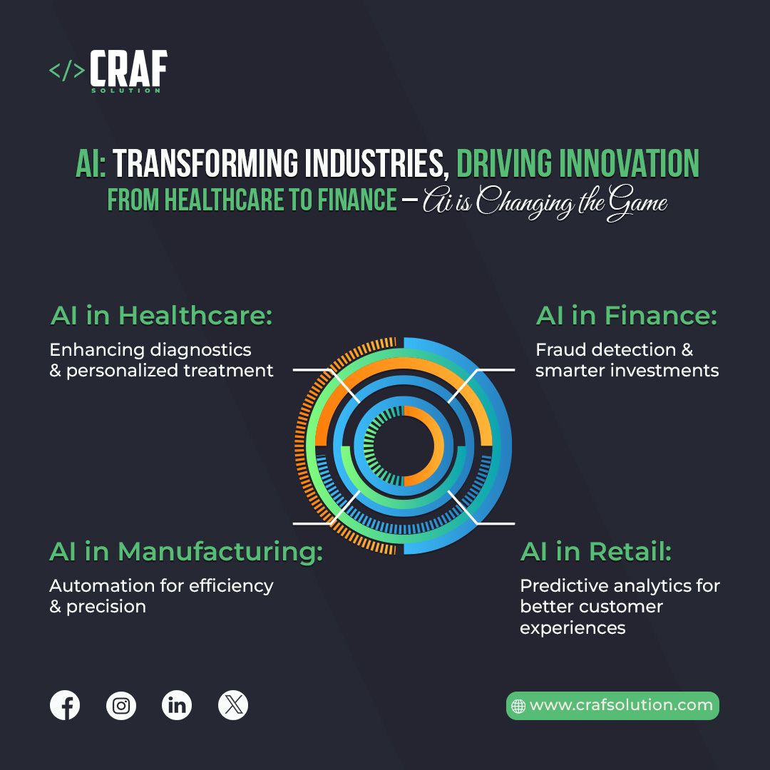 CRAF Solution on LinkedIn: #crafsolution #ai #artificialintelligence # ... CRAF Solution on LinkedIn: #crafsolution #ai #artificialintelligence # ...