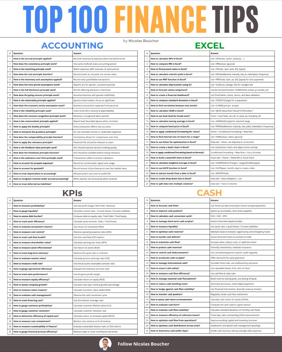 Nicolas Boucher on LinkedIn: Top 100 Finance Tips Learn Accounting ... Nicolas Boucher on LinkedIn: Top 100 Finance Tips Learn Accounting ...