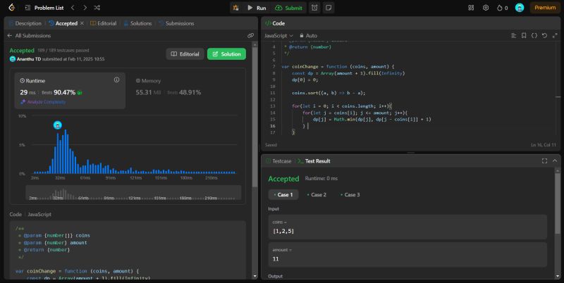 Ananthu TD on LinkedIn: #100daysofleetcode Ananthu TD on LinkedIn: #100daysofleetcode