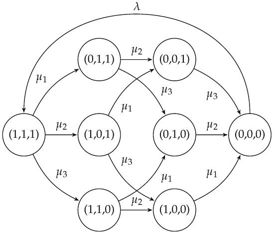 #specialissue #markovchains #algorithms #blockchain | Algorithms MDPI #specialissue #markovchains #algorithms #blockchain | Algorithms MDPI