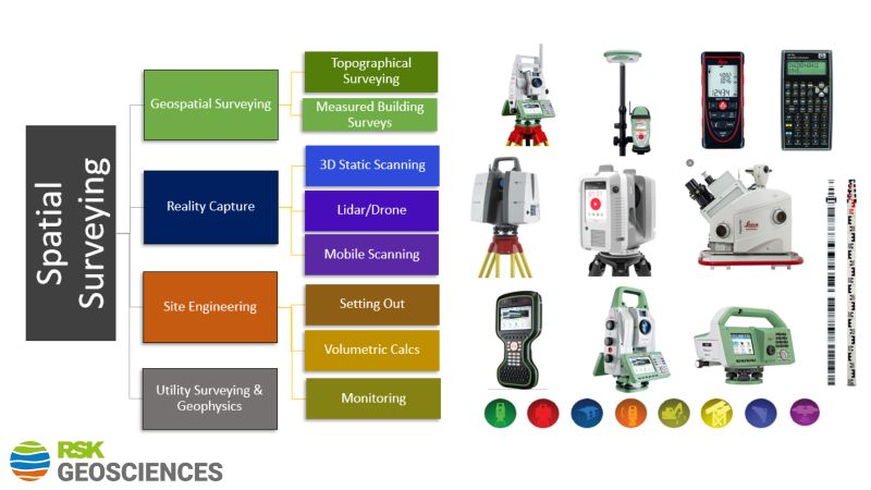 RSK Geophysics and Safeground on LinkedIn: #geospatial # ... RSK Geophysics and Safeground on LinkedIn: #geospatial # ...