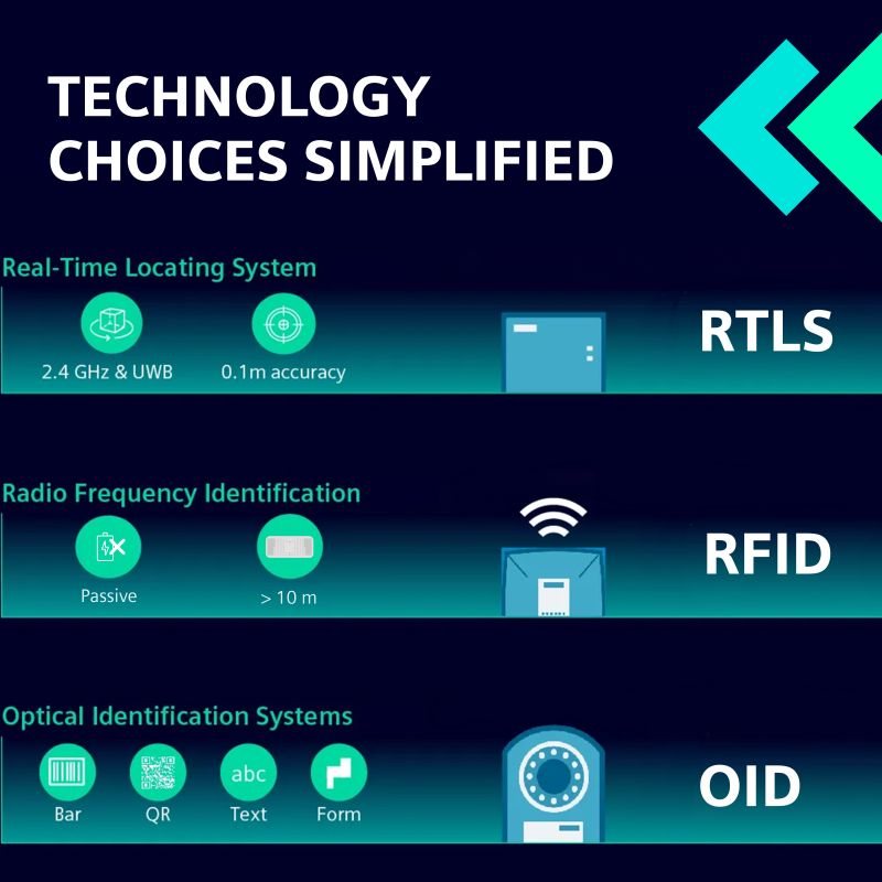Dieter Horst on LinkedIn: SIMATIC RTLS or SIMATIC IDENT? Choosing a ... Dieter Horst on LinkedIn: SIMATIC RTLS or SIMATIC IDENT? Choosing a ...