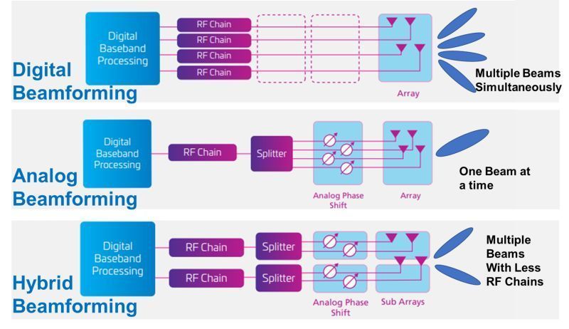 Mohamed Idrissi on LinkedIn: #beamforming #5g #analog #beamforming # ... Mohamed Idrissi on LinkedIn: #beamforming #5g #analog #beamforming # ...