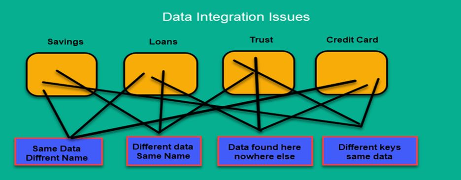 #sql #sqllearning #database #datamanagement #sqlserver… | TARUN SACHDEVA #sql #sqllearning #database #datamanagement #sqlserver… | TARUN SACHDEVA