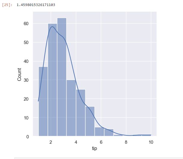 Abdirizack Subane on LinkedIn: #datascience #datavisualization Abdirizack Subane on LinkedIn: #datascience #datavisualization