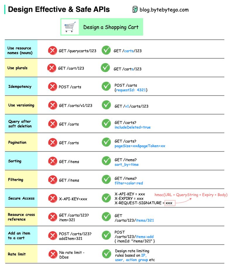 ByteByteGo on LinkedIn: #systemdesign #coding #interviewtips | 14 comments ByteByteGo on LinkedIn: #systemdesign #coding #interviewtips | 14 comments