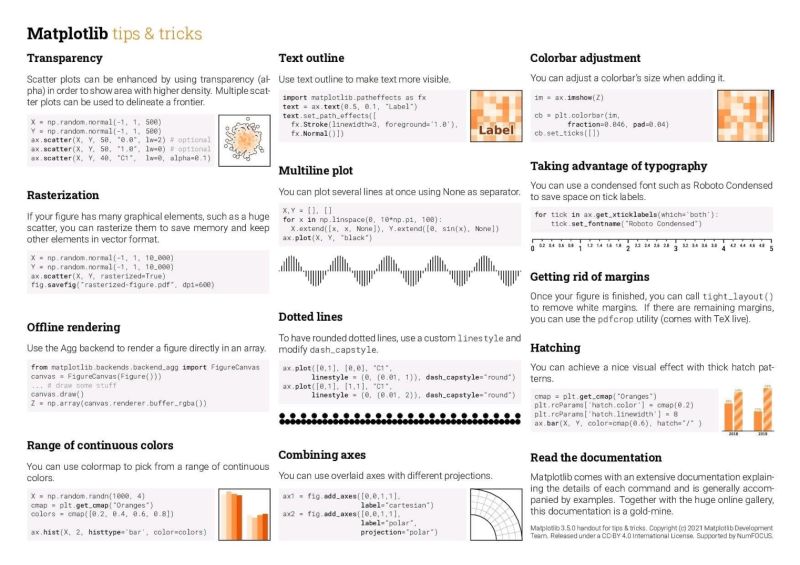 Sairam Sampath na LinkedIn: #python #programming #cheatsheet #learning Sairam Sampath na LinkedIn: #python #programming #cheatsheet #learning