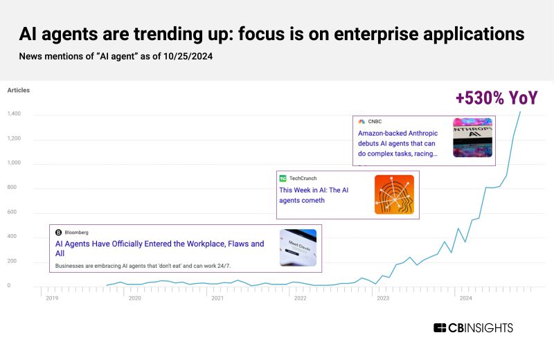 Thomas Sineau on LinkedIn: #aiagents #ai Thomas Sineau on LinkedIn: #aiagents #ai