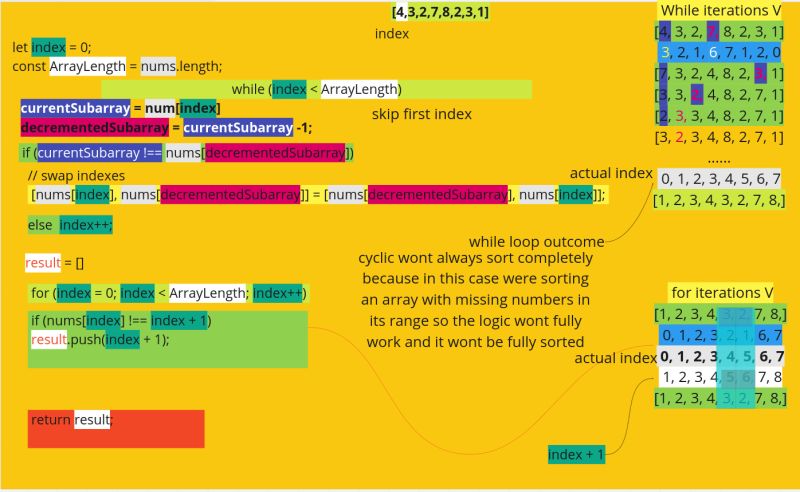 My insights on Cyclic Sort | Joshua Carpentier posted on the topic ... My insights on Cyclic Sort | Joshua Carpentier posted on the topic ...