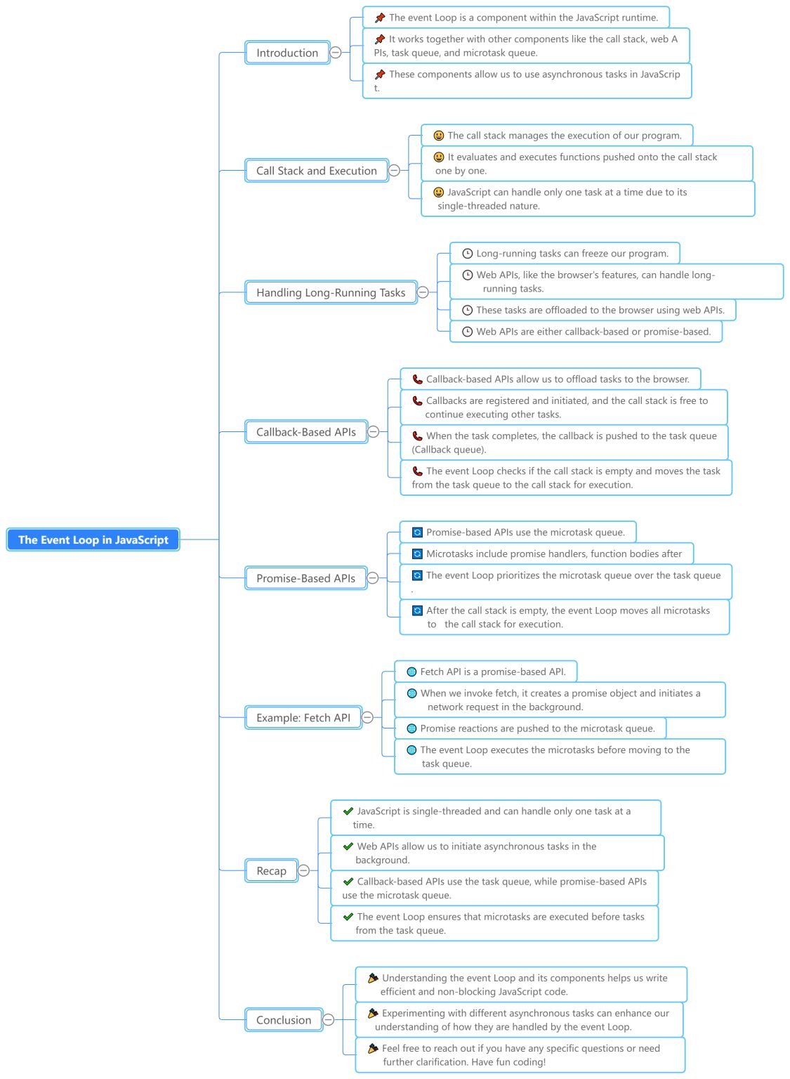 sai krishna Kanteti on LinkedIn: #eventloops #programming # ... sai krishna Kanteti on LinkedIn: #eventloops #programming # ...