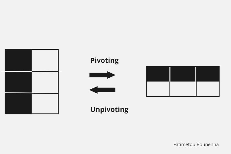 How to Transform Your Data: Pivoting vs. Unpivoting | Fatimetou ... How to Transform Your Data: Pivoting vs. Unpivoting | Fatimetou ...