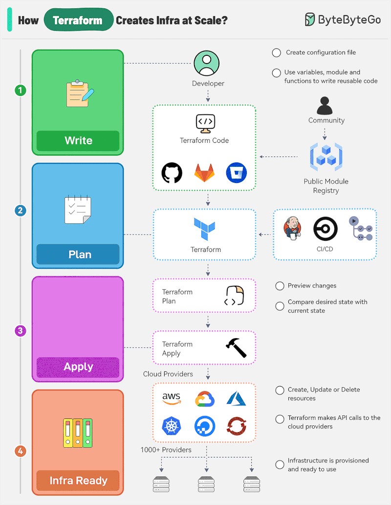 Ismail IYADA on LinkedIn: #terraform #ansible #automation #cloud Ismail IYADA on LinkedIn: #terraform #ansible #automation #cloud