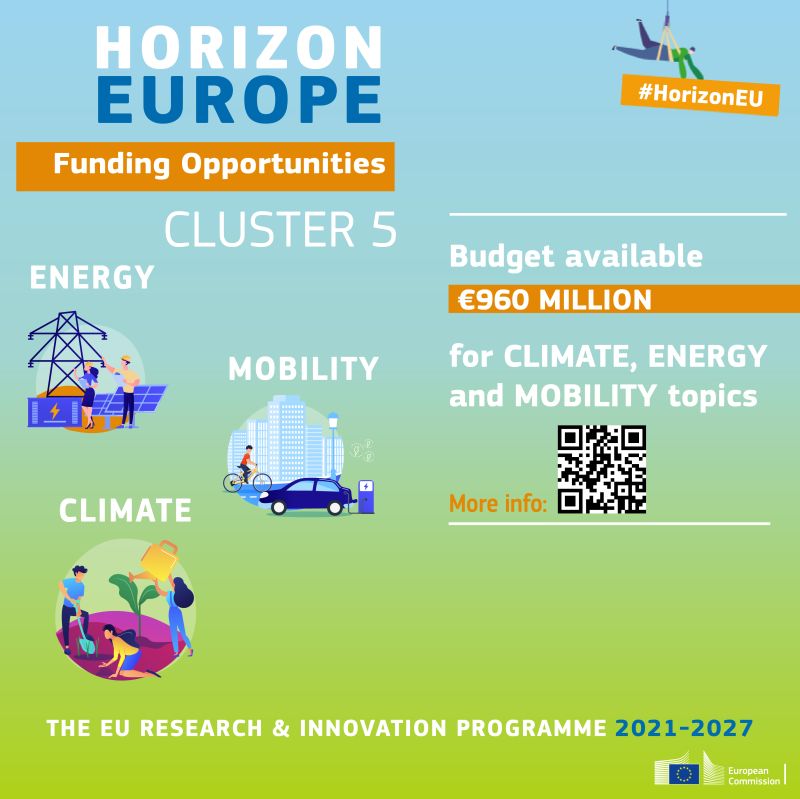 Jennifer Rubis on LinkedIn: Horizon Europe: over EUR 960 million of ... Jennifer Rubis on LinkedIn: Horizon Europe: over EUR 960 million of ...