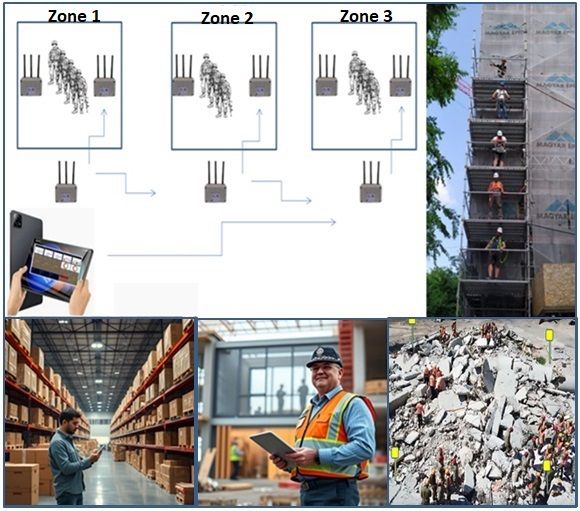 Avi Parash on LinkedIn: #rtls #iot #ble5 #innovation #assettracking # ... Avi Parash on LinkedIn: #rtls #iot #ble5 #innovation #assettracking # ...