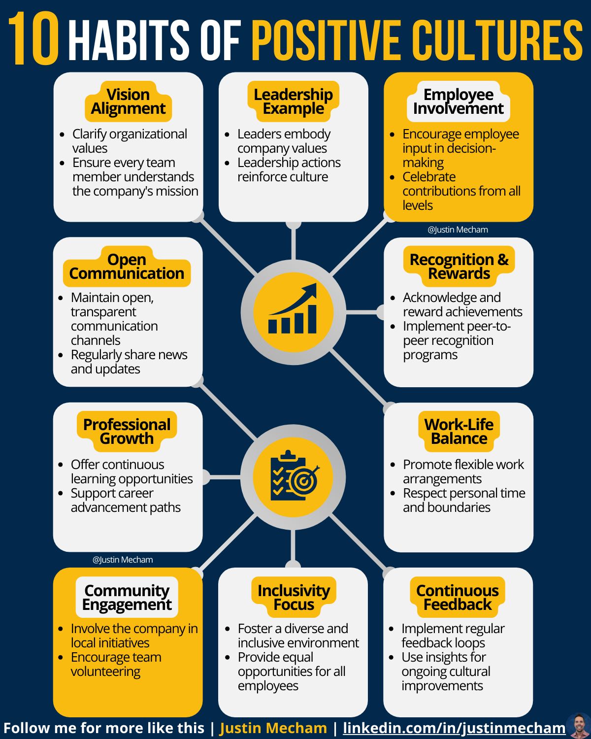 Justin Mecham shares an excellent chart to keep staff engaged and ... Justin Mecham shares an excellent chart to keep staff engaged and ...