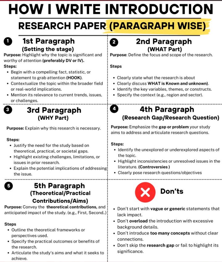 sabeeha naseer on LinkedIn: How I write the introduction of a research ... sabeeha naseer on LinkedIn: How I write the introduction of a research ...