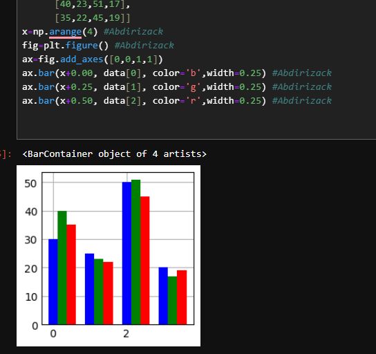 Abdirizack Subane on LinkedIn: #datascience #python #matplotlib # ... Abdirizack Subane on LinkedIn: #datascience #python #matplotlib # ...