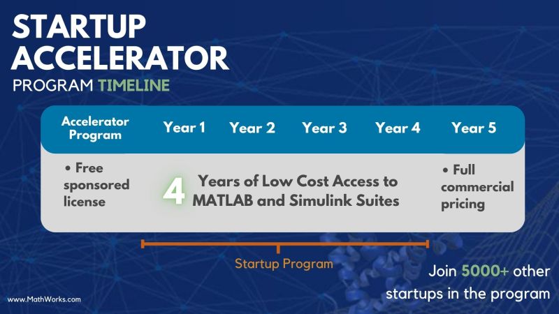 MATLAB and Simulink for Startups on LinkedIn: MATLAB and Simulink for ... MATLAB and Simulink for Startups on LinkedIn: MATLAB and Simulink for ...