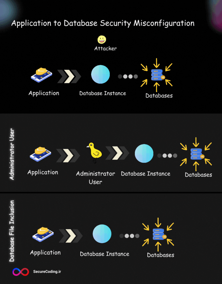 Secure Coding | کدنویسی امن on LinkedIn: #securecoding #securecoding_ir ... Secure Coding | کدنویسی امن on LinkedIn: #securecoding #securecoding_ir ...