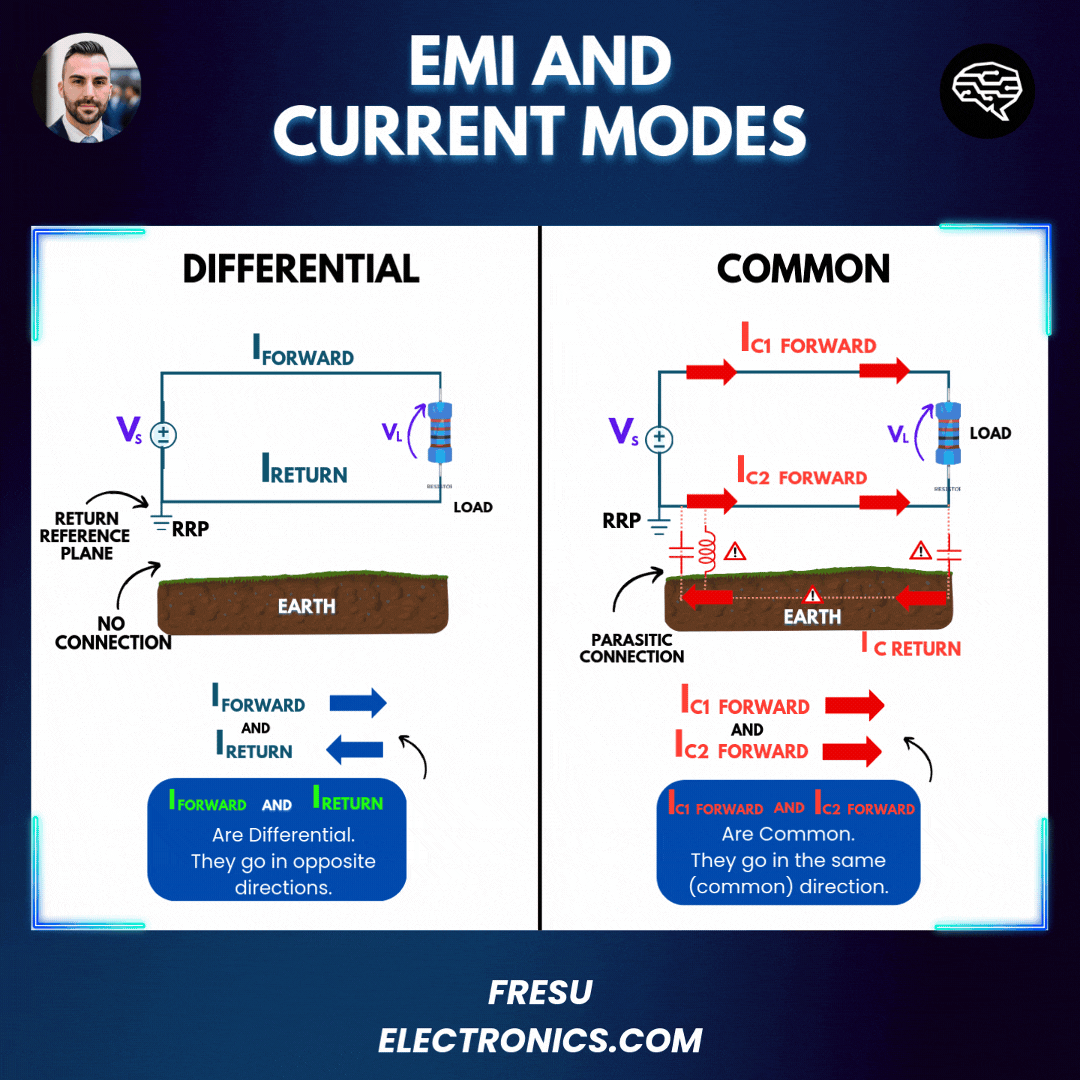 EMC Design in Practice: Differential vs Common Mode Currents. Here is a ... EMC Design in Practice: Differential vs Common Mode Currents. Here is a ...