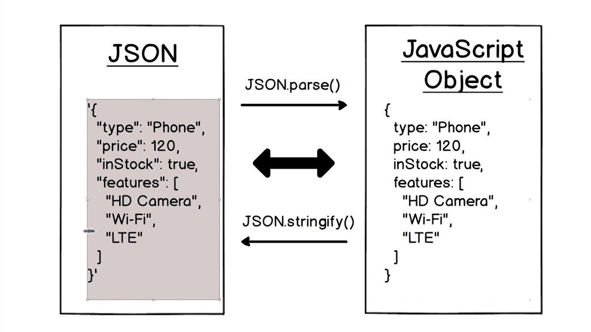 Razan Aboushi on LinkedIn: #javascript #js #coding #webdevelopment # ... Razan Aboushi on LinkedIn: #javascript #js #coding #webdevelopment # ...