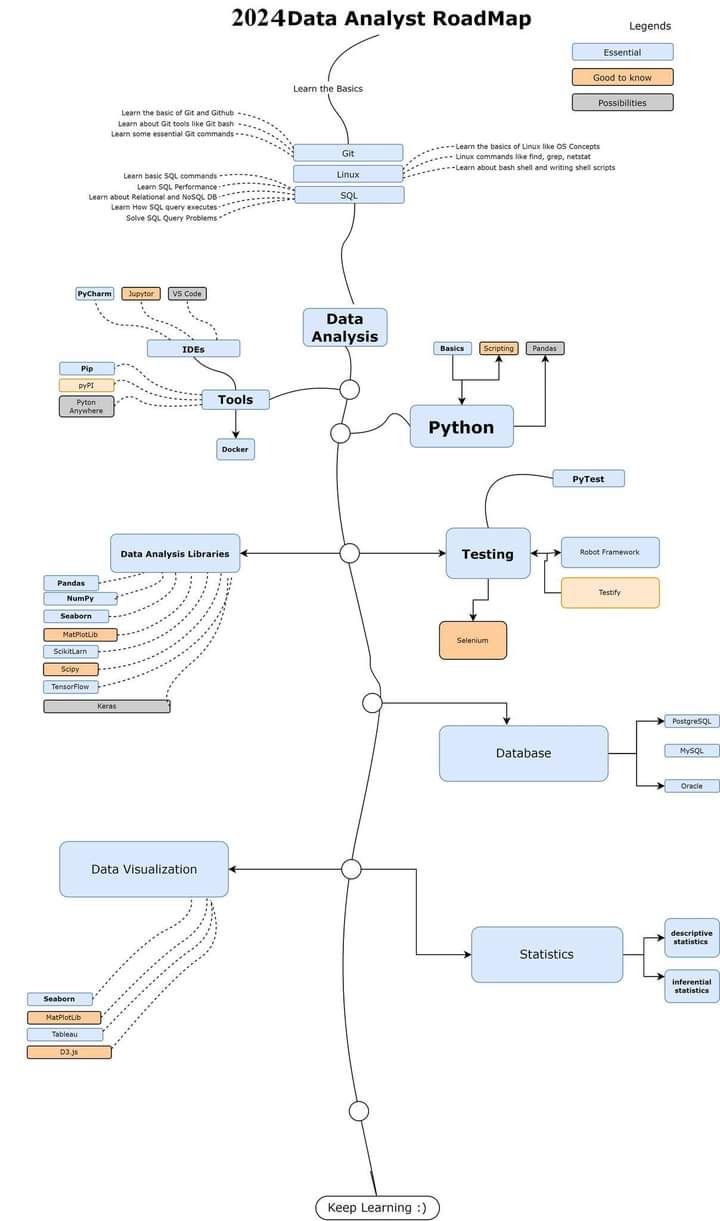 #dataanalyst #skillsfirst #python #r #dataexploration #datastorytelling ... #dataanalyst #skillsfirst #python #r #dataexploration #datastorytelling ...