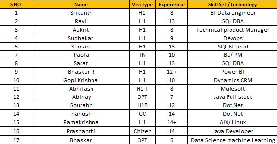 Akash Rai on LinkedIn: #javadeveloper #sqldeveloper #powerbideveloper # ... Akash Rai on LinkedIn: #javadeveloper #sqldeveloper #powerbideveloper # ...