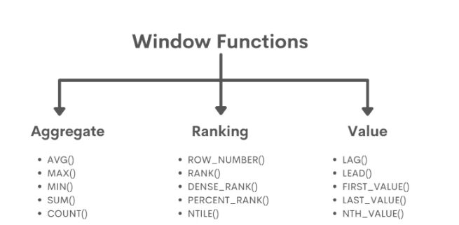 #sql #dataanalytics #windowfunctions #datascience #dataengineering ... #sql #dataanalytics #windowfunctions #datascience #dataengineering ...