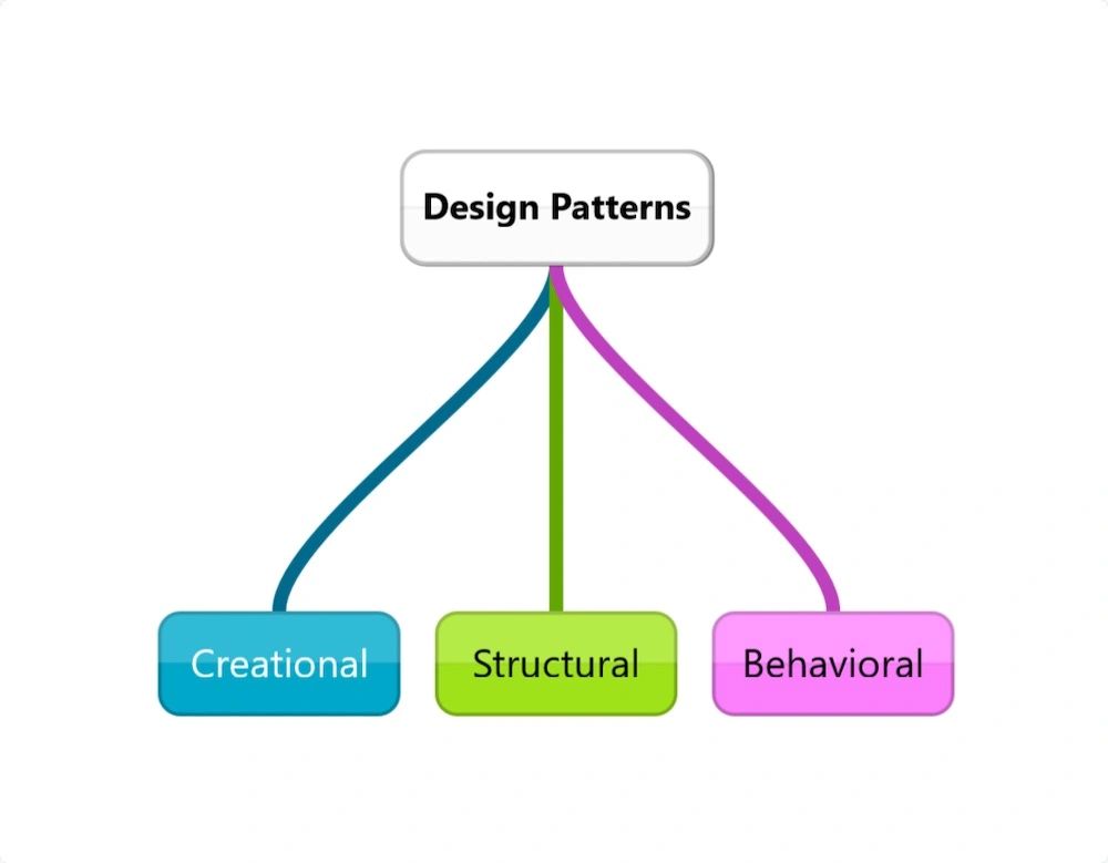 Mohamed Yousfi on LinkedIn: #design_patterns #python #clean_code Mohamed Yousfi on LinkedIn: #design_patterns #python #clean_code
