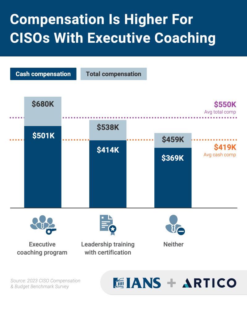 Phil Gardner on LinkedIn: #securityleadership #infosec #ciso #cisolife Phil Gardner on LinkedIn: #securityleadership #infosec #ciso #cisolife