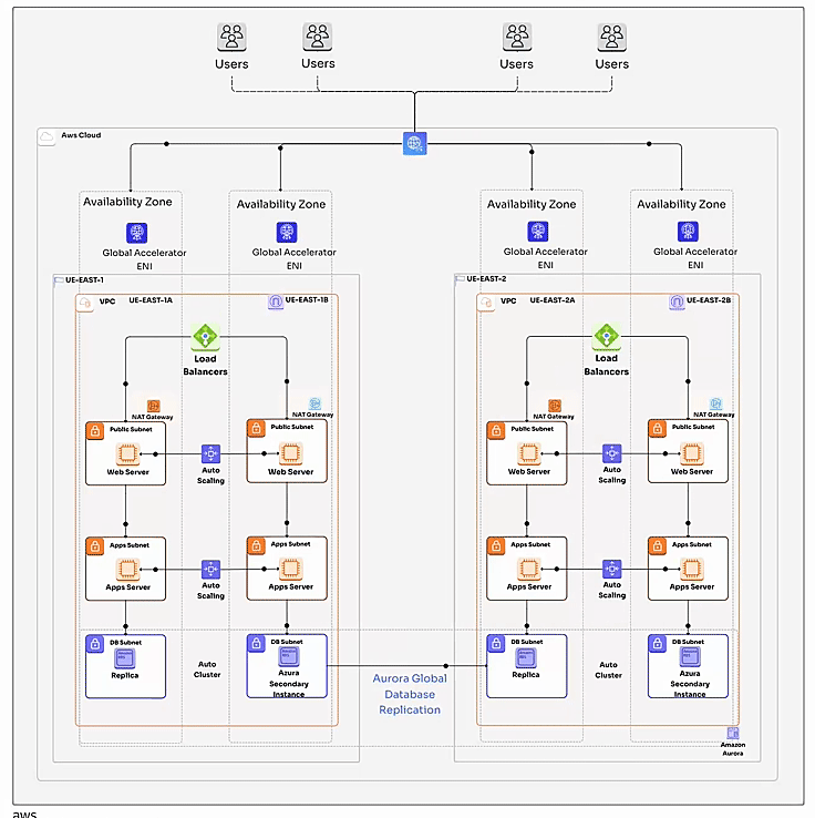 Chandresh Desai on LinkedIn: #cloudcomputing #cloud #aws #cloudsecurity ... Chandresh Desai on LinkedIn: #cloudcomputing #cloud #aws #cloudsecurity ...