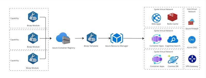 Yves Goeleven on LinkedIn: Few people seem to know this. Azure ... Yves Goeleven on LinkedIn: Few people seem to know this. Azure ...