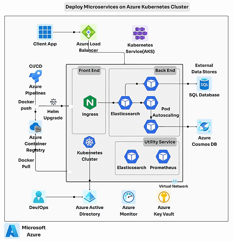 Chandresh Desai on LinkedIn: #softwareengineering #cloudcomputing # ... Chandresh Desai on LinkedIn: #softwareengineering #cloudcomputing # ...