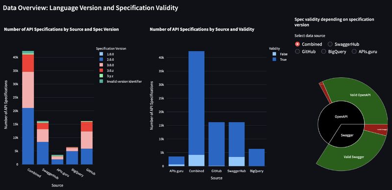 Erik Wilde on LinkedIn: #openapi #api #openapi #swagger #dataset # ... Erik Wilde on LinkedIn: #openapi #api #openapi #swagger #dataset # ...