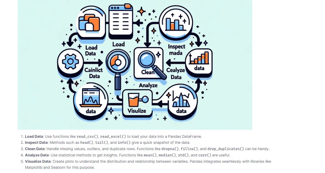 Syed Muhammad Awais Raza on LinkedIn: #python #ai #machinelearning # ... Syed Muhammad Awais Raza on LinkedIn: #python #ai #machinelearning # ...