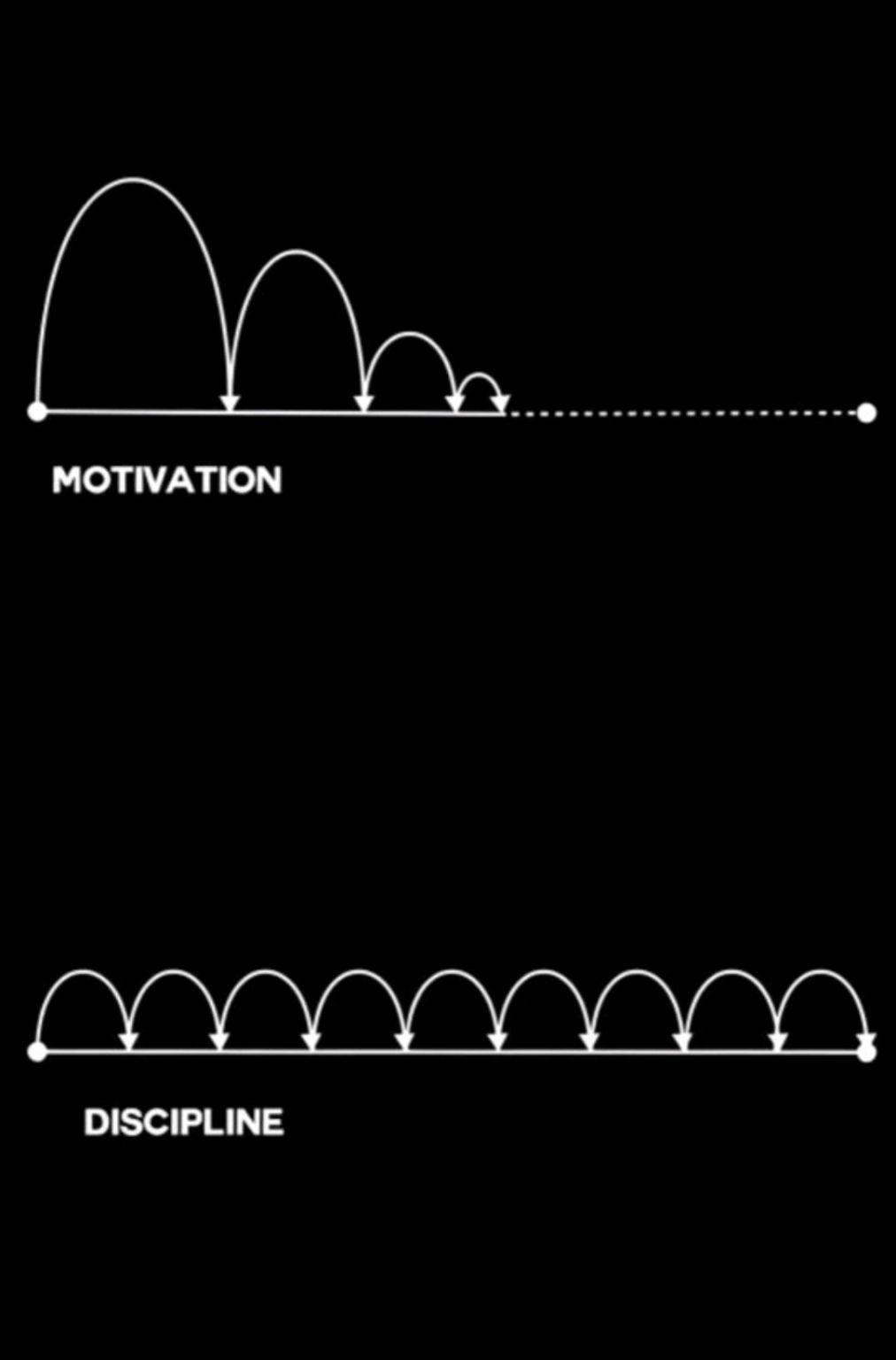 ABDELKARIM ELFAR on LinkedIn: #discipline_vs_motivation #discipline # ... ABDELKARIM ELFAR on LinkedIn: #discipline_vs_motivation #discipline # ...