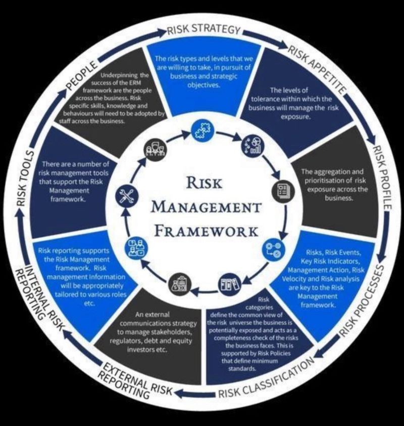 Dr. Maria Sette P. on LinkedIn: Risk Management Framework Dr. Maria Sette P. on LinkedIn: Risk Management Framework