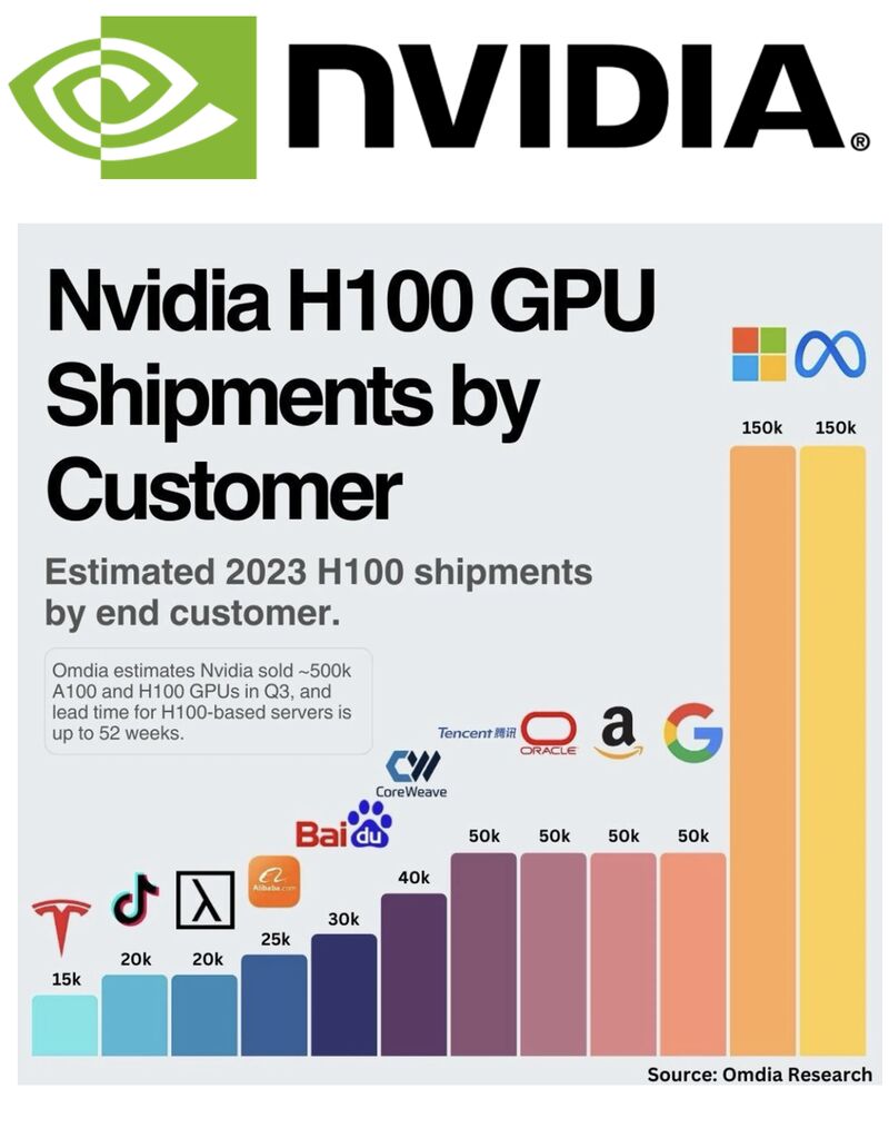 Marco Mezger on LinkedIn: #gpu #semiconductorindustry #semiconductor # ... Marco Mezger on LinkedIn: #gpu #semiconductorindustry #semiconductor # ...