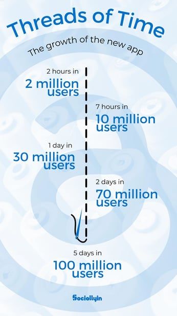 Thaddeus McCollum on LinkedIn: Your Final Information to Threads for ... Thaddeus McCollum on LinkedIn: Your Final Information to Threads for ...