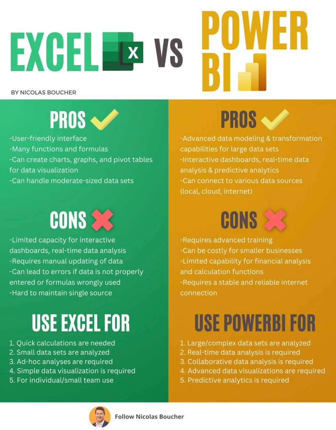 Nicolas Boucher Online on LinkedIn: Excel vs PowerBI Which one should ... Nicolas Boucher Online on LinkedIn: Excel vs PowerBI Which one should ...