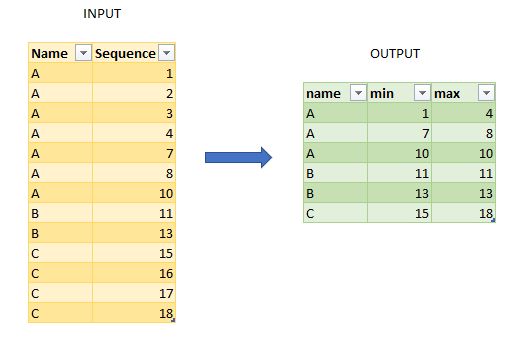 Ajit Tiwari on LinkedIn: #sql #sqldaily #sqlchallenge #analytics # ... Ajit Tiwari on LinkedIn: #sql #sqldaily #sqlchallenge #analytics # ...