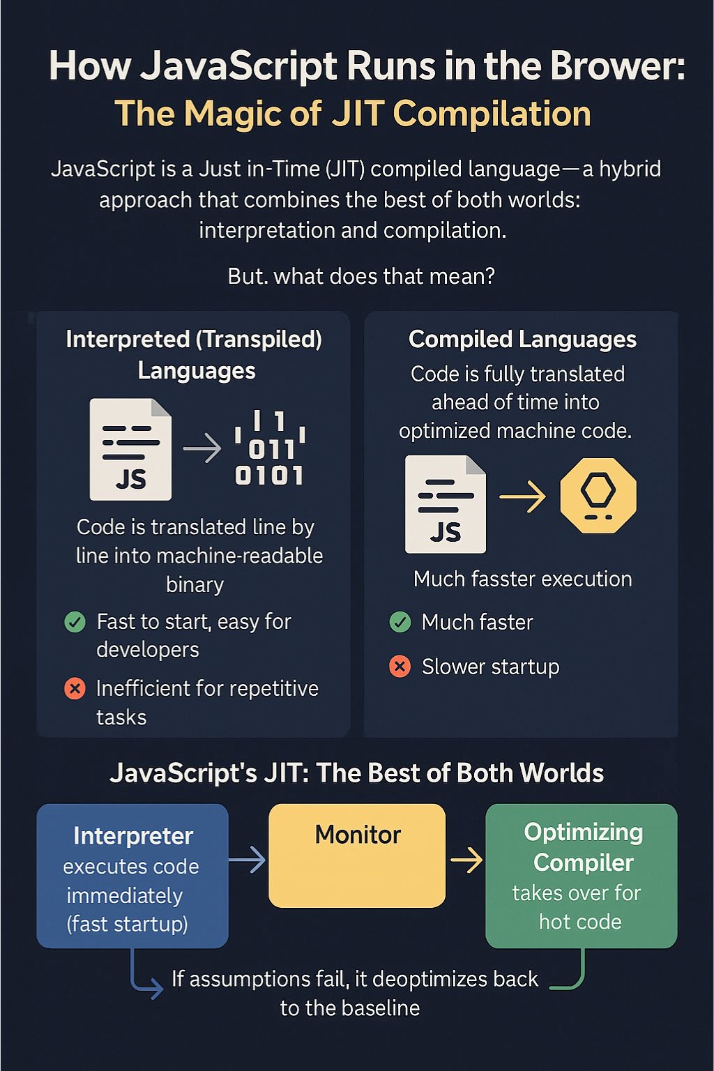 #javascript #webdevelopment #programming #jit #performance | Ramiro ... #javascript #webdevelopment #programming #jit #performance | Ramiro ...