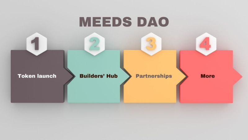 Medium | Meeds DAO Medium | Meeds DAO
