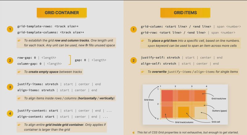 CSS grid basic properties | Kabeer Soni CSS grid basic properties | Kabeer Soni