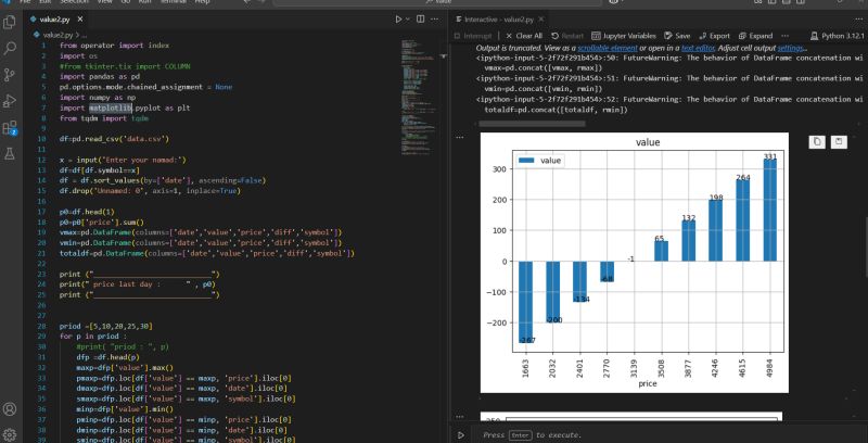 #pandas #numpy #matplotlib #python | Hossein Aliyari #pandas #numpy #matplotlib #python | Hossein Aliyari
