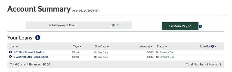 Happy to say I paid off my student loans today! Thank you to Western ... Happy to say I paid off my student loans today! Thank you to Western ...