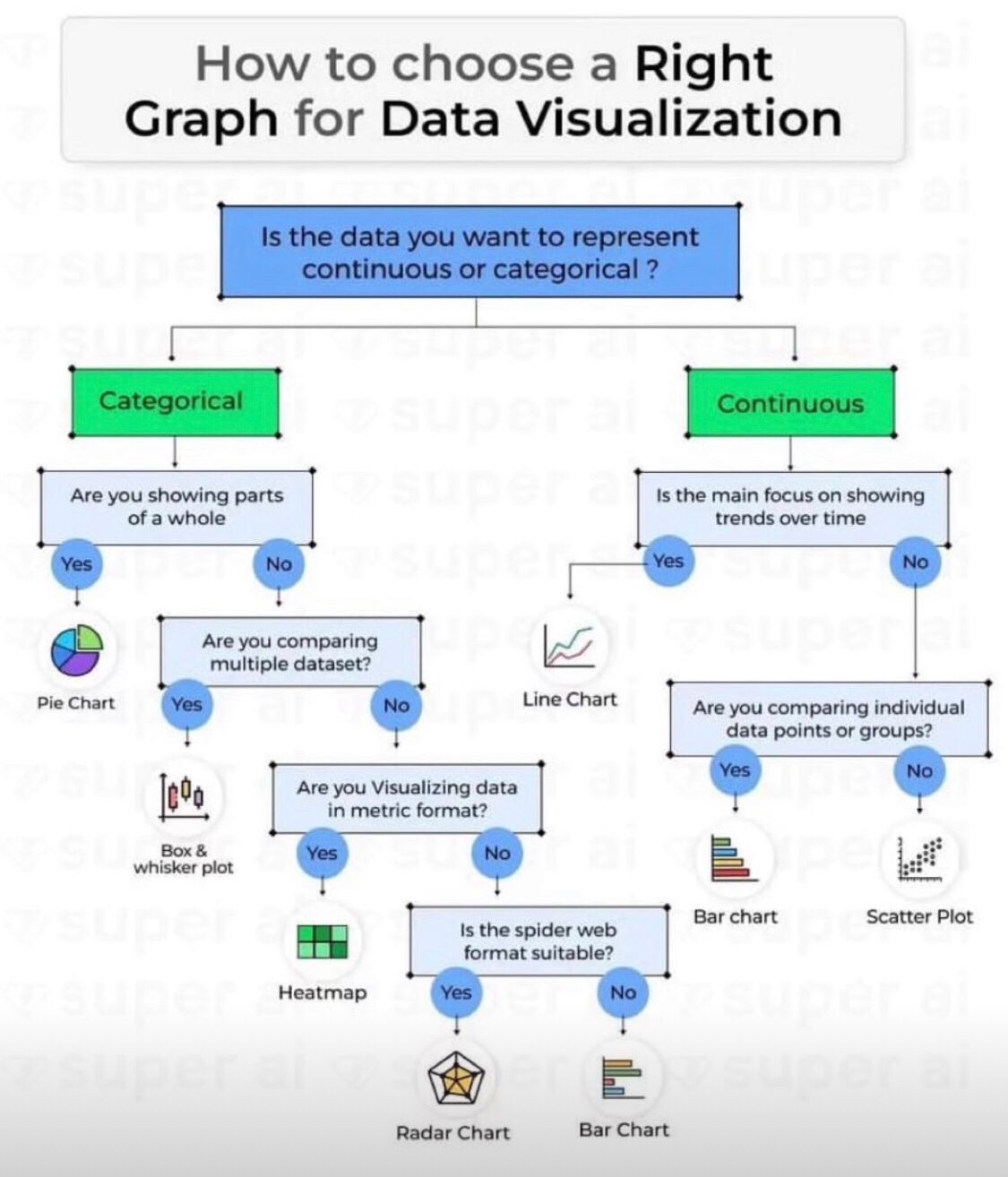 Ayat Kayed on LinkedIn: #datavisualization #simplifydata #dataanalysis ... Ayat Kayed on LinkedIn: #datavisualization #simplifydata #dataanalysis ...
