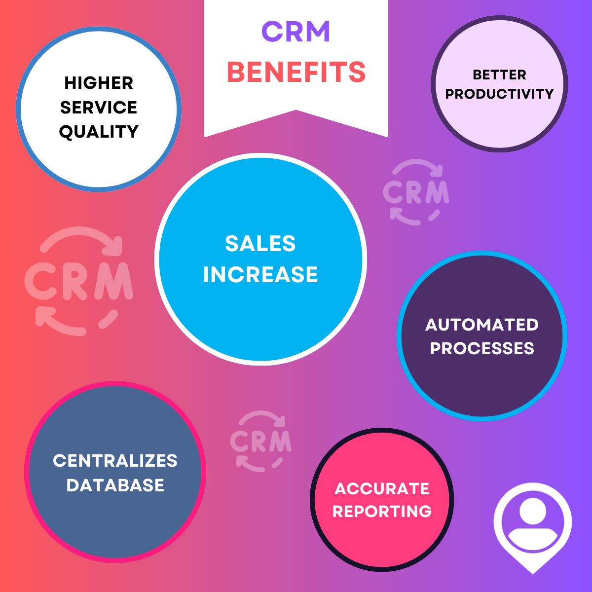 #crmbenefits #benefits #crm #customerrelationshipmanagement #crmsystem ... #crmbenefits #benefits #crm #customerrelationshipmanagement #crmsystem ...